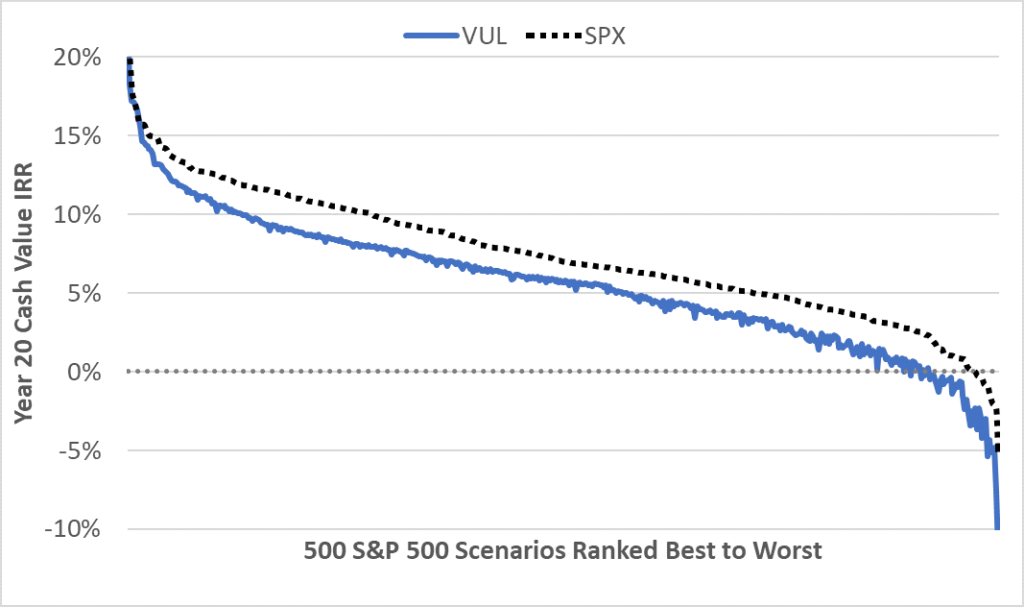 The Life Product Review – Independent and Objective Life Product ...