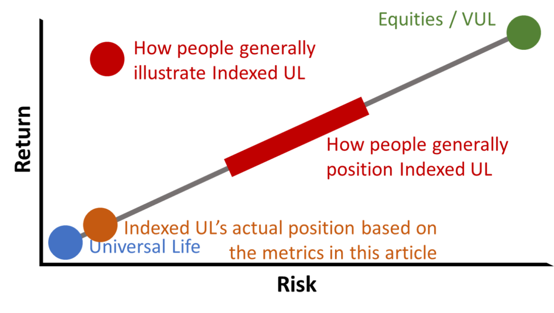 The Life Product Review – Independent and Objective Life Product ...
