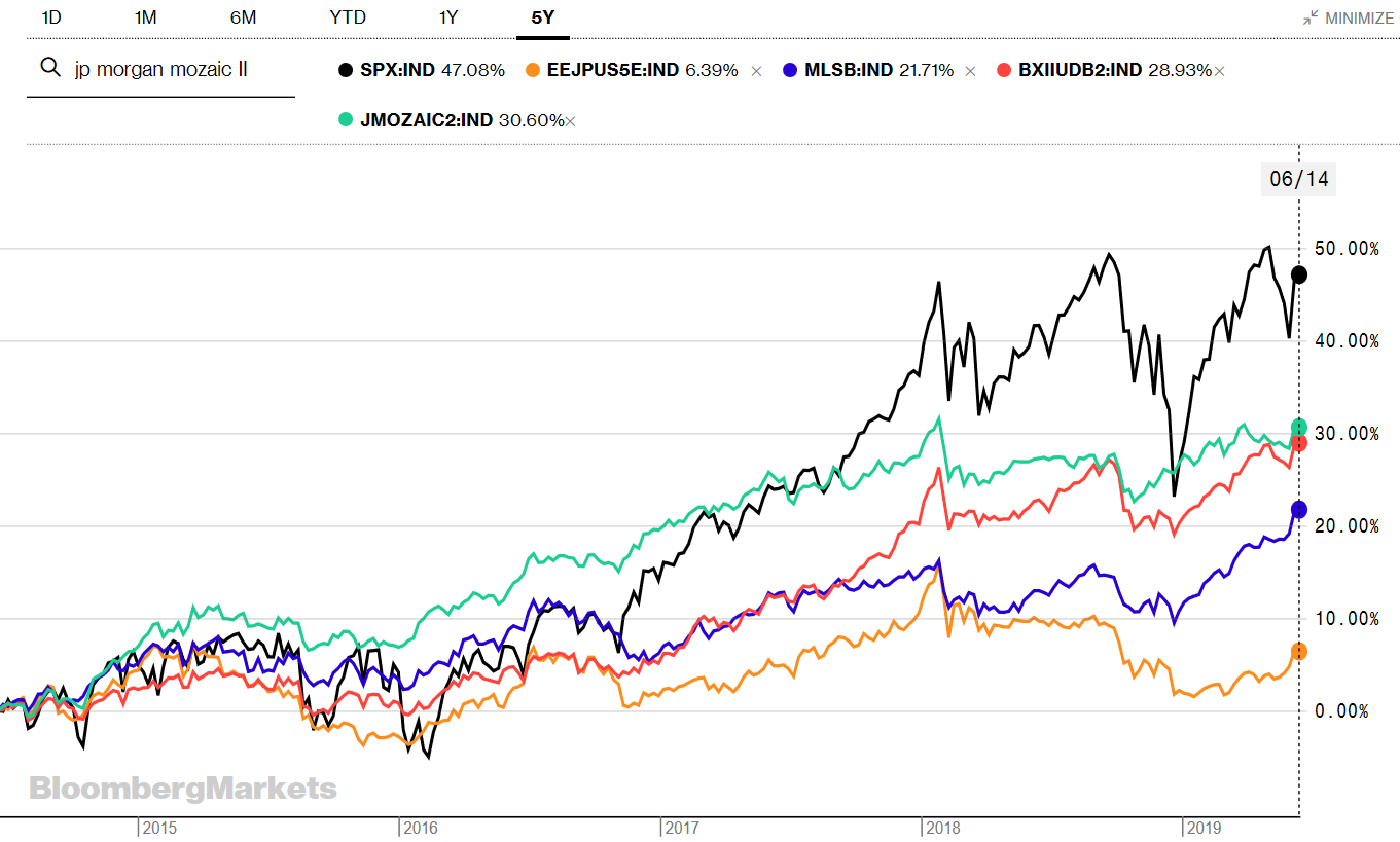 The Life Product Review – Independent and Objective Life Product ...