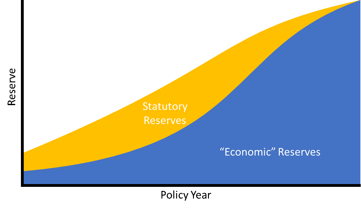 The Life Product Review – Independent and Objective Life Product ...