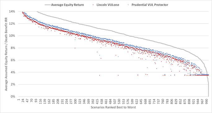 The Life Product Review – Independent and Objective Life Product ...