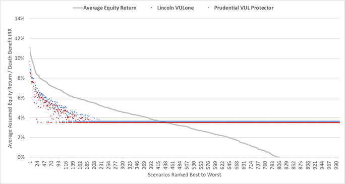 The Life Product Review – Independent and Objective Life Product ...