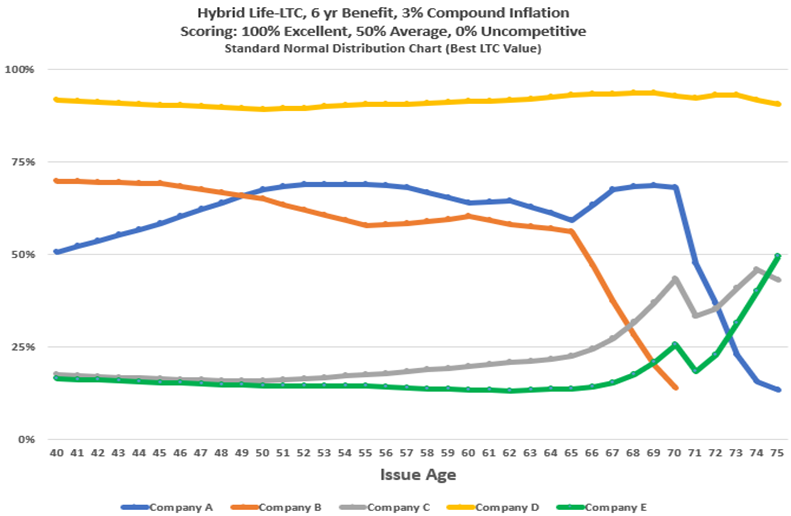 The Life Product Review – Independent and Objective Life Product ...